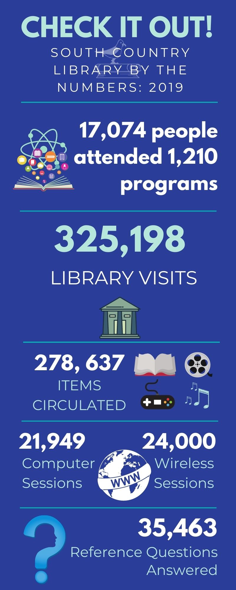 South Country Library – 22 Station Road, Bellport, NY 11713